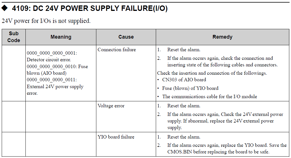 YRC1000 ALARM CODE 4109 DC 24V POWER SUPPLY FAILURE I O Yaskawa Motoman