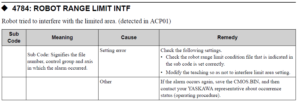 YRC1000 ALARM CODE 4784 ROBOT RANGE LIMIT INTF – Yaskawa Motoman