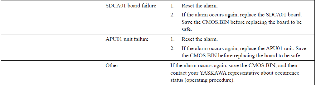 YRC1000 ALARM CODE 4320 OVERLOAD (CONTINUE) – Yaskawa Motoman