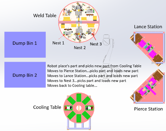 Data Needed for a MotoSim Simulation – Yaskawa Motoman
