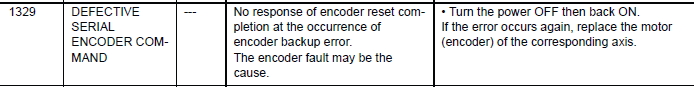NX100 ALARM CODE 1329 DEFECTIVE SERIAL ENCODER COMMAND – Yaskawa Motoman