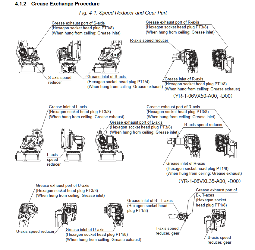 Grease procedure (PM) GP50 / YR-1-06VX50-D00 Manipulator – Yaskawa Motoman