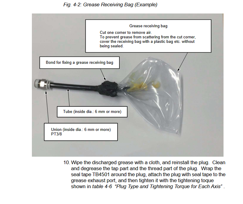Grease procedure (PM) GP50 / YR-1-06VX50-D00 Manipulator – Yaskawa Motoman