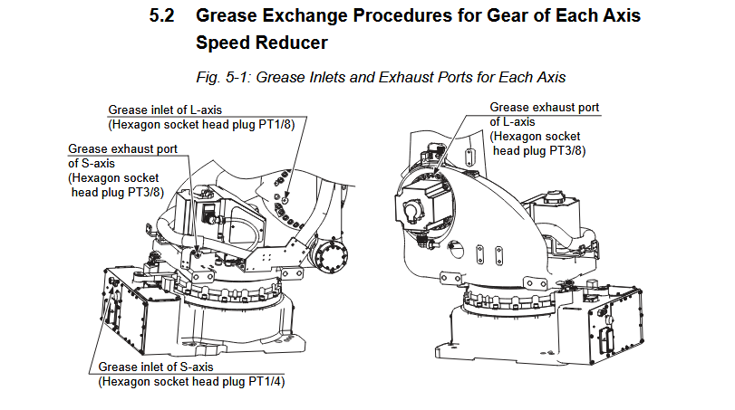 Grease Procedure (PM) SP210 / YR-1-06VX225-C01 Manipulator And Controller – Yaskawa Motoman