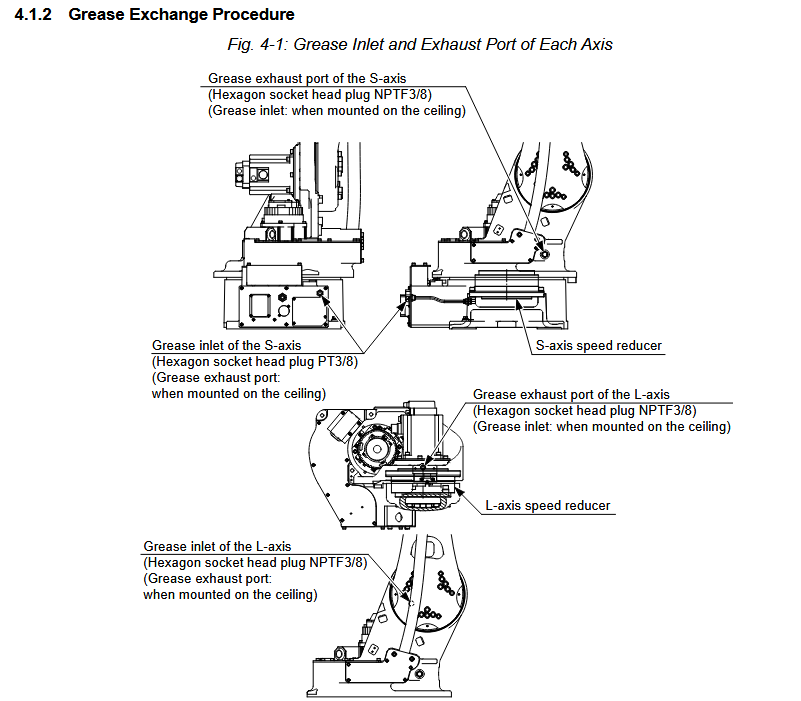 Grease Procedure (PM) GP25-12 / YR-1-06VXH25-A11 Manipulator – Yaskawa ...