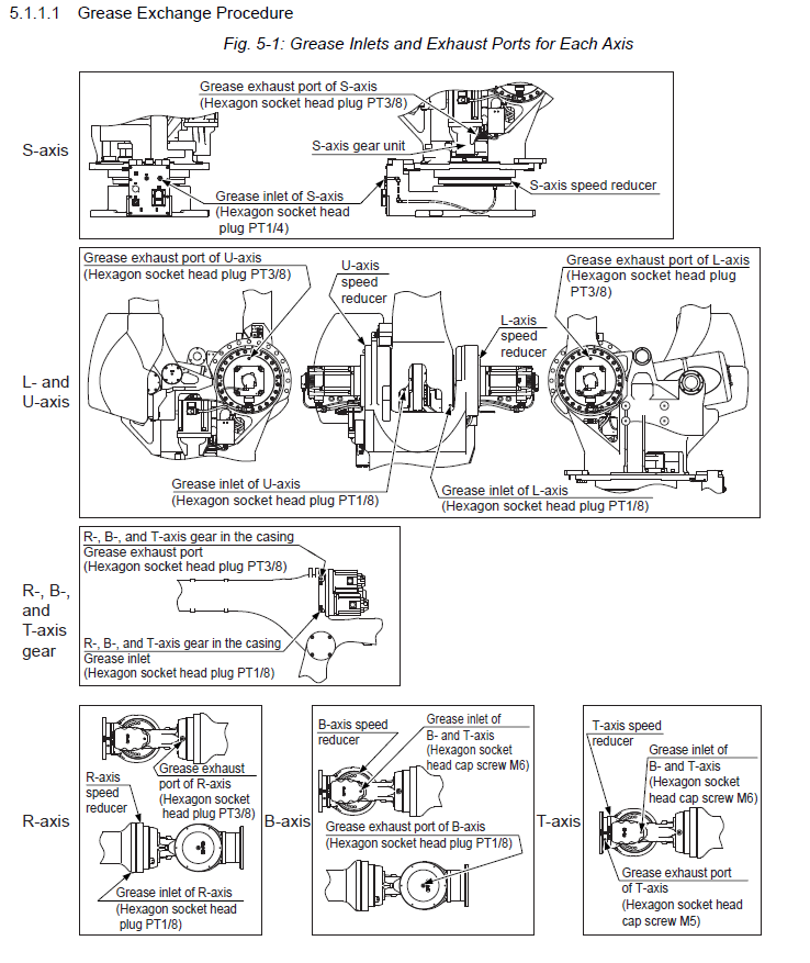Grease Procedure (PM) GP360 / YR-1-06VX360-D00 Manipulator – Yaskawa ...