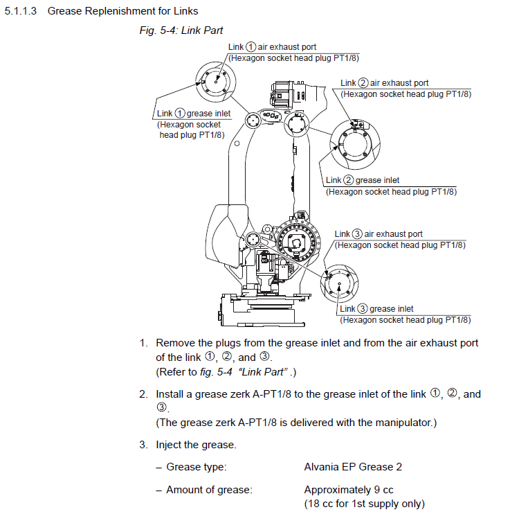 Grease Procedure (PM) GP360 / YR-1-06VX360-D00 Manipulator – Yaskawa ...