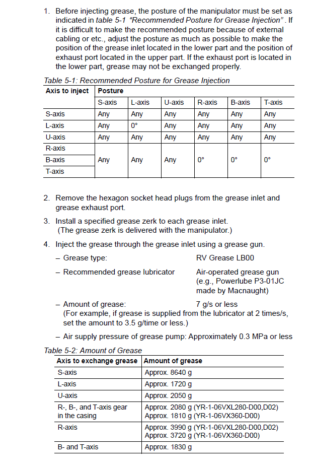 Grease Procedure (PM) GP360 / YR-1-06VX360-D00 Manipulator – Yaskawa ...