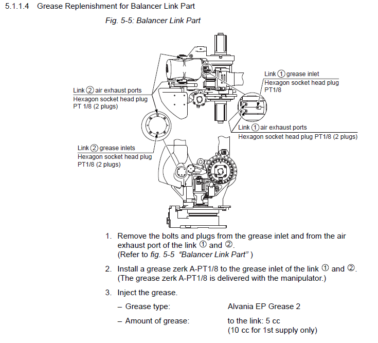 Grease Procedure (PM) GP360 / YR-1-06VX360-D00 Manipulator – Yaskawa ...