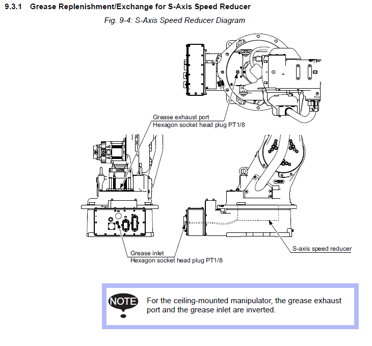 Grease Procedure (PM) HP20D / YR-HP0020D-C01 Manipulator – Yaskawa Motoman