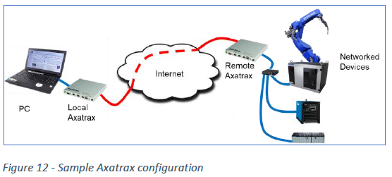 Remote Operations with Yaskawa Motoman Robots – Yaskawa Motoman