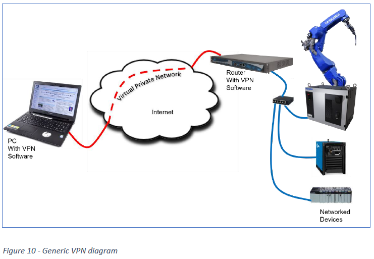 Remote Operations with Yaskawa Motoman Robots – Yaskawa Motoman